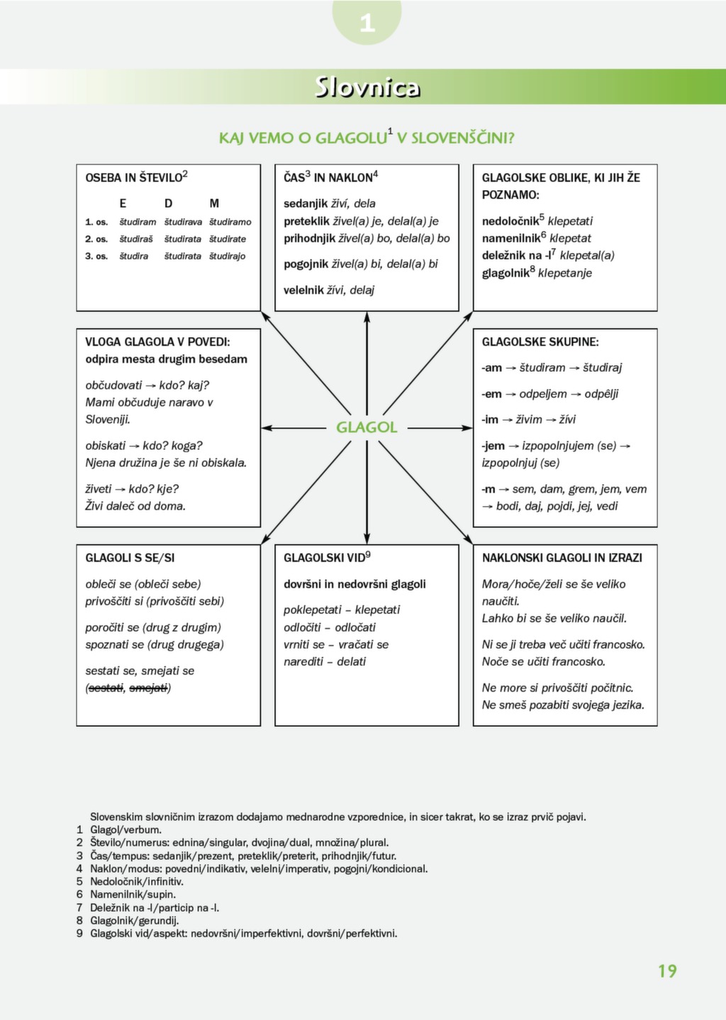 Center za slovenščino kot drugi in tuji jezik